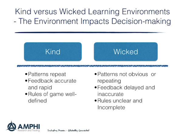 Kind Learning v. Wicked Learning Environments – NSC Blog